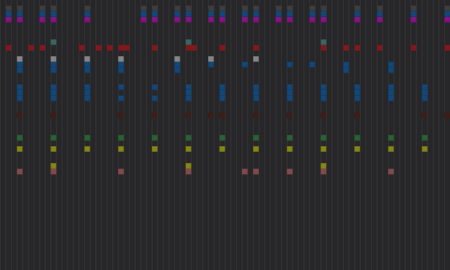 moonlight sonata 3rd movement | Note Block World