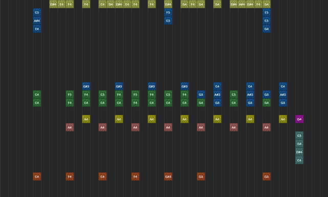 Aria Math - C418 | Note Block World