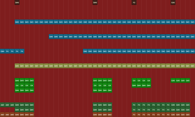 Deltarune - Big Shot | Note Block World