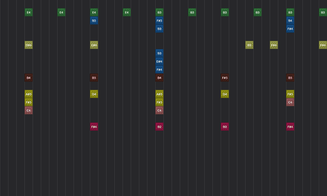【MyGO!!!!!】キリトリセン | Note Block World
