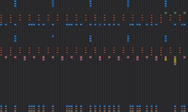 Deltarune - Big Shot | Note Block World
