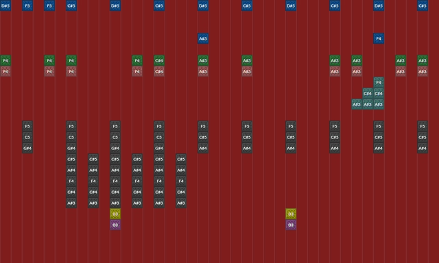 Aria Math - C418 | Note Block World